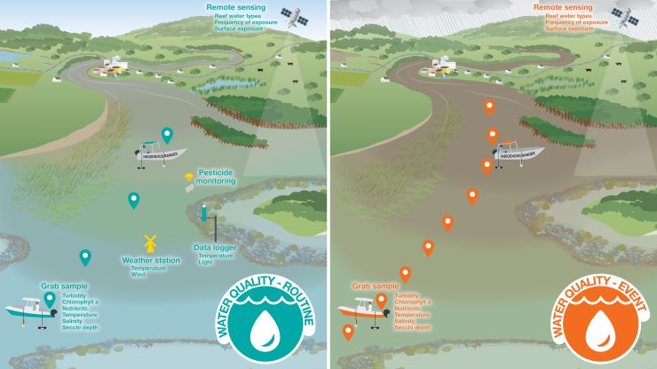Marine Monitoring Program | gbrmpa